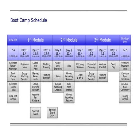 Boot Camp Schedule | PPT