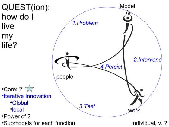 Bijoy Bootstrap | PPT
