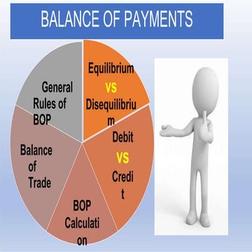 Balance of payments Presentation (complete) | PPTX