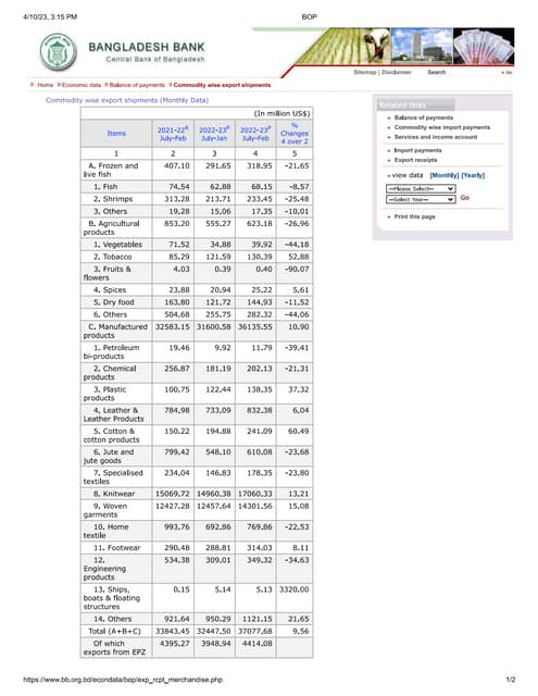33-11kV SUBSTATION SLD to configure load distribution | PPT
