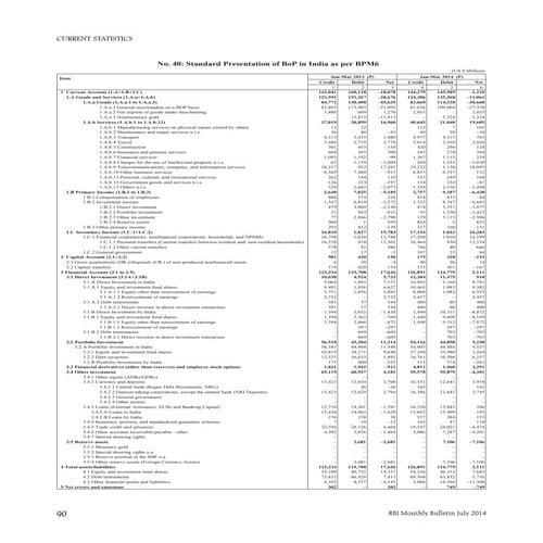 General Banking Activities of SEBL | PDF