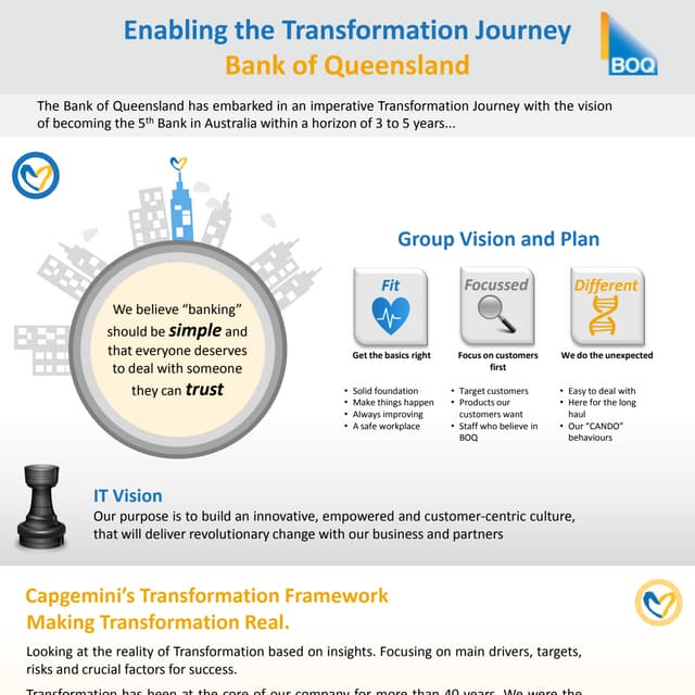 Business Transformation infographic | PDF