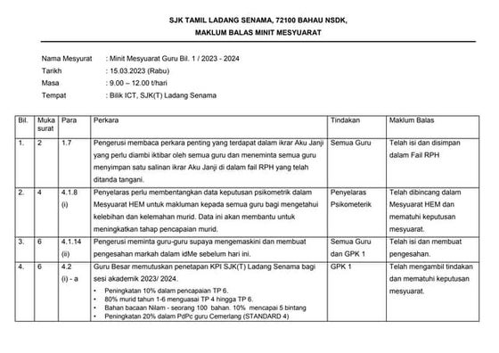 Borang learning walks | PDF