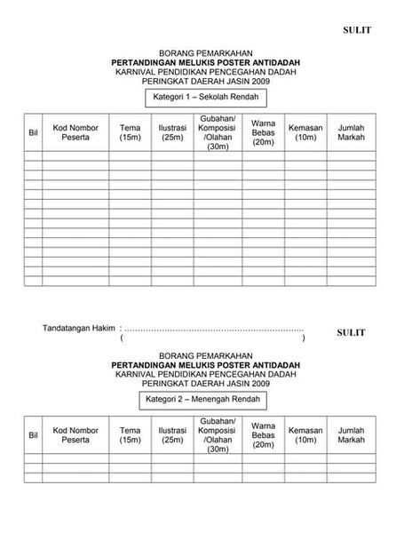 Kriteria Pemarkahan Hafazan