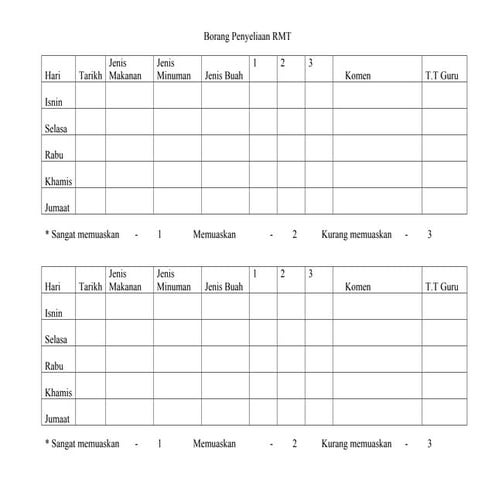 Borang penyeliaan rmt | DOC