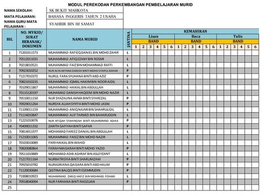 Modul perekodan perkembangan pembelajaran murid | PPT