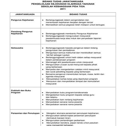 Borang permarkahan | DOC