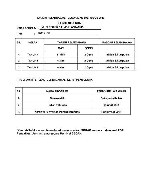 Kertas kerja pertandingan tarian | PDF