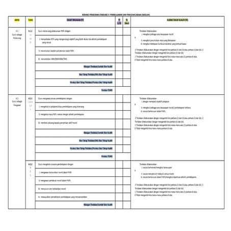 PENCERAPAN PdPc - SKPMg2 | PPTX
