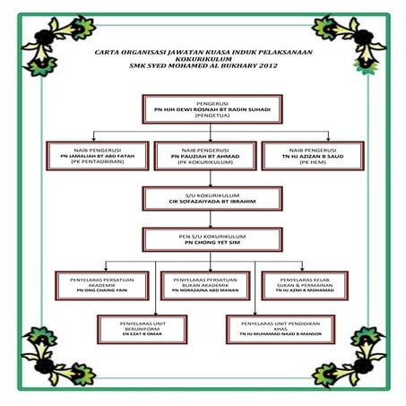 Border | DOCX | Islam | Religion & Spirituality