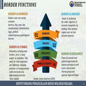 konsepsi pengelolaan batas wilayah dan perbatasan negara | PPT