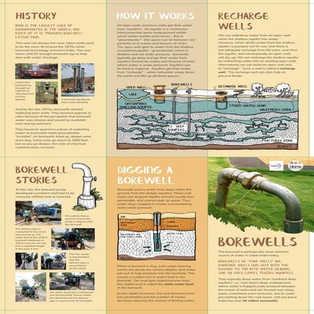 Borewell : A poster (Part 2) | PDF