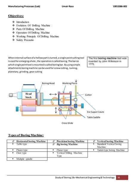 Vertical Boring Machine Diagram Horizontal & Vertical Boring Machine,