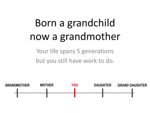 Creating-a-life-map.ppt