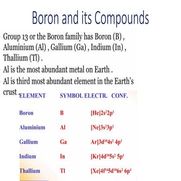 Boron and its Compounds.pptxfhfhtyhhthththt | PPTX
