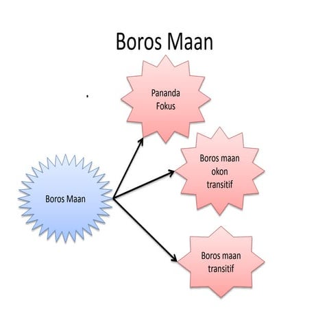 Boros Kadazandusun | PPTX