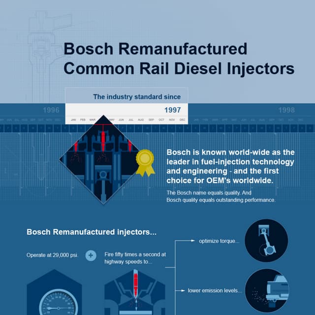 Bosch: Common Rail Injector | PDF