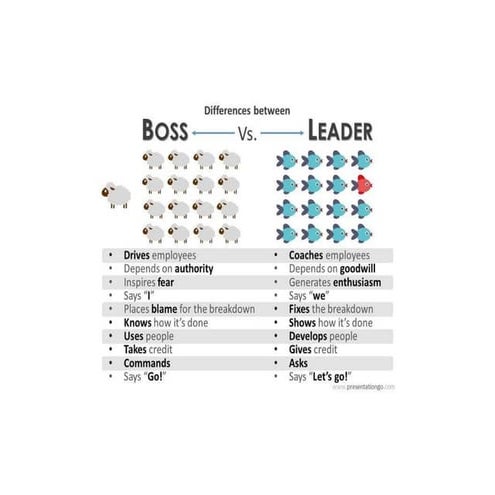 Boss vs leader | PPT