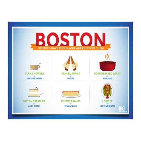 IHG Boston Food Micrographic | PDF