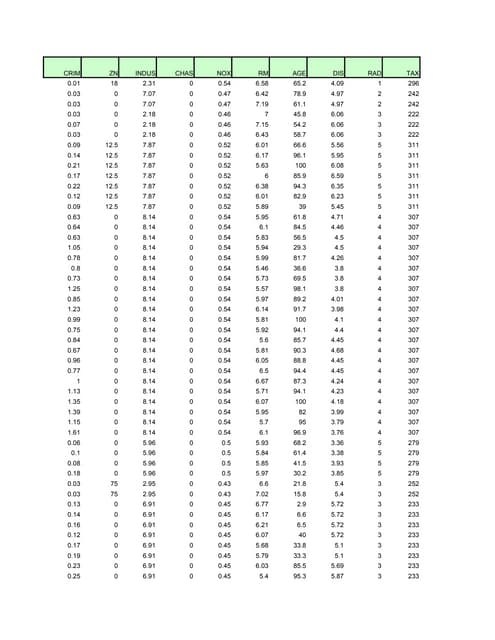 6 dimension and properties table of ipe shape | PDF