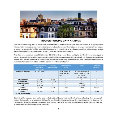 Boston housing data analysis | DOCX