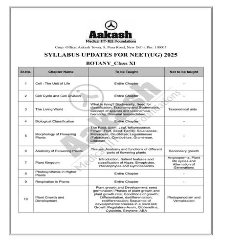 Botany neet syllabus Botany Syllabus.pdf
