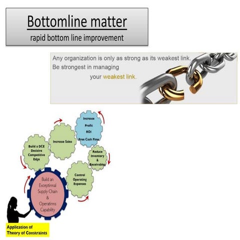 Bottom line matters | PPT