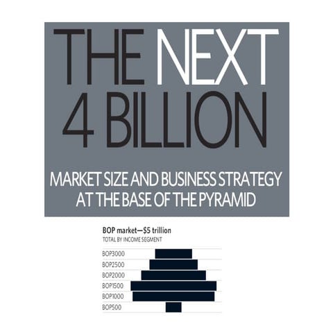 Bottom Of The Pyramid B24b Business Models | PPS