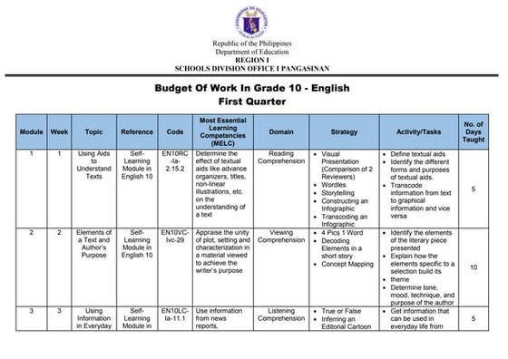Unpacked curriculum grade 7 q1 q4 | PDF