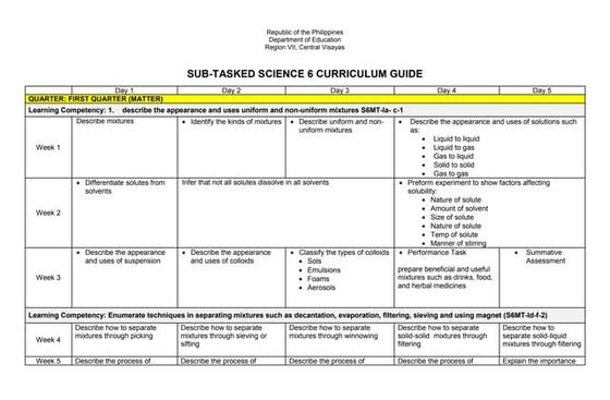 SCIENCE MELCs Grade 5.pdf | Physics | Science