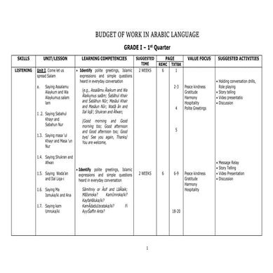 BoW TEACHING GUIDES-ARABIC LANGUAGE.docx