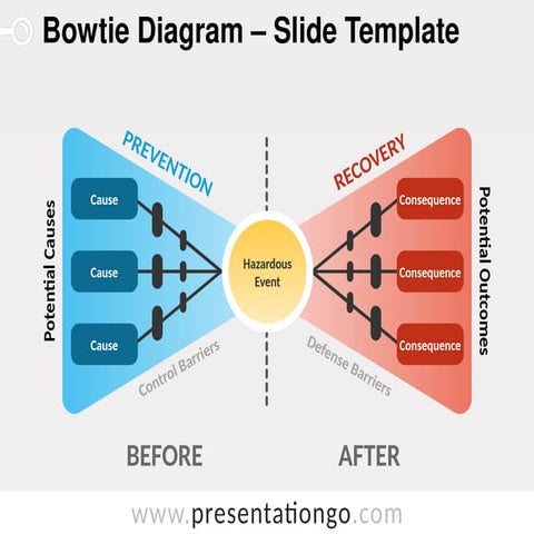 Bowtie-Diagram Template for use and explain | PPTX