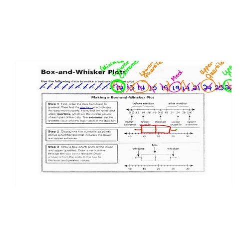 Box and whisker flipchart of worksheets with answers | PDF