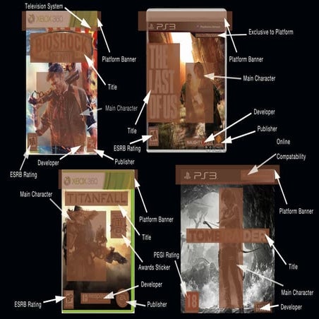 Box Art Analysis | PPT | Free Download