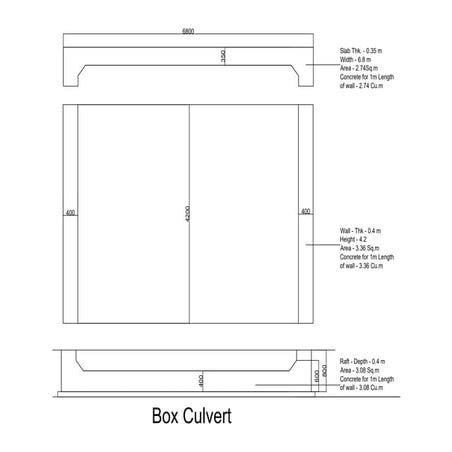 box culvert dicivision.pdf