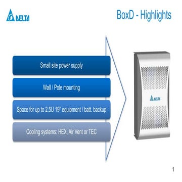 Box d product presentation v20161201 | PPT