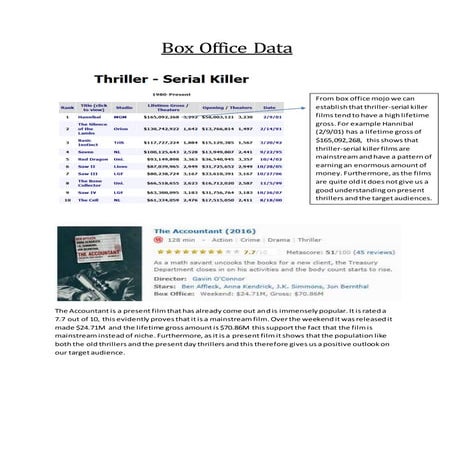 Box office data | PDF
