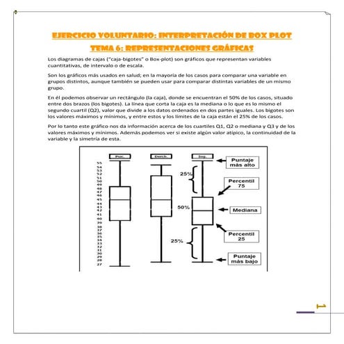 Box plot | PDF