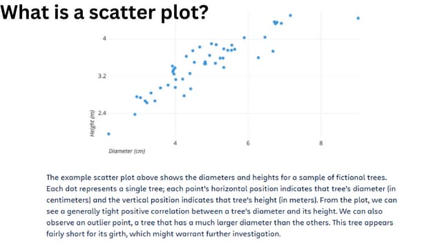 Week 2 Pptaimleda N Data Visualisation Ppt