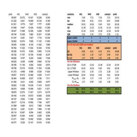 Box Plots | PPT