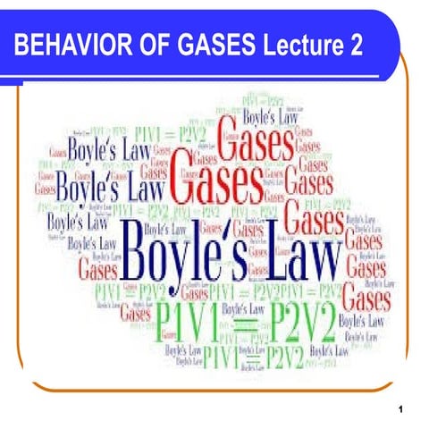 SssssssSCIENCE_10_ CHARLES BOYLES-LAW.ppt