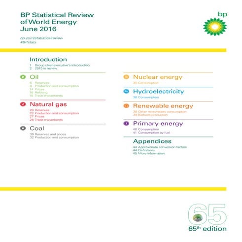 BP Statistical Review of World Energy 2016 | PDF