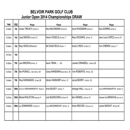Bpgc 2014 junior open draw | PDF