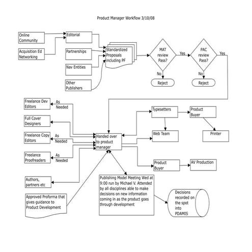 Samples from BPI | PDF