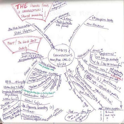 BPL mind map | PDF