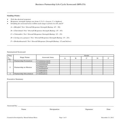 The 6D Approach to Organizational Transformation (An HRD Perspective) | PDF