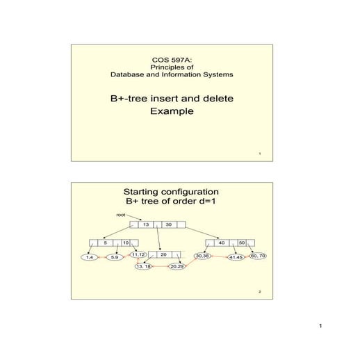 Bplus insertdelete | PDF