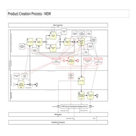 History bpmn tools based on Signavio - Oryx Academic Initiative | PPTX