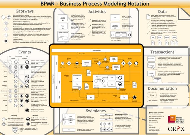 BPMN 2.0 Poster EN