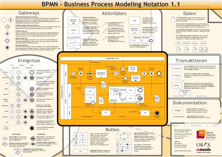 BPMN